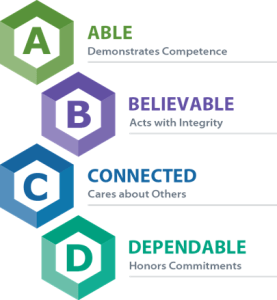 3 Truths About Trust | Leading with Trust